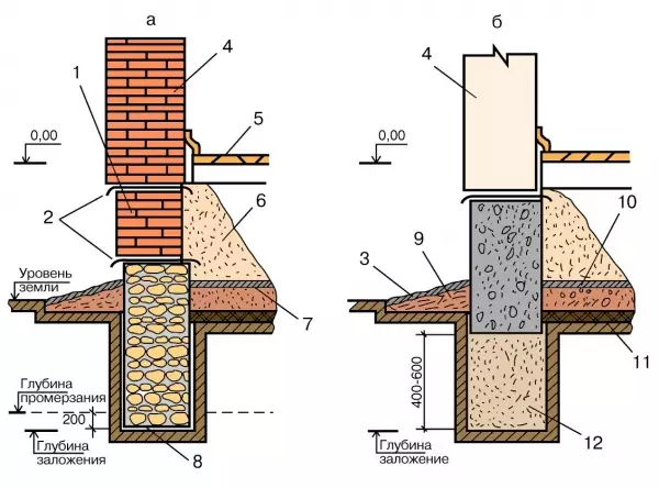 Esquema Fundamental de Fita