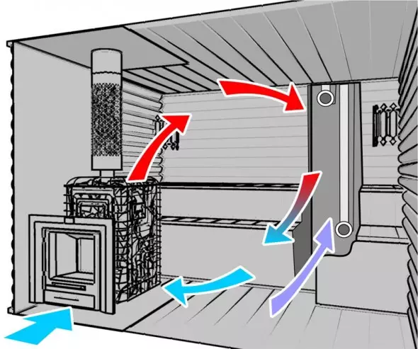 Ventilação no banho