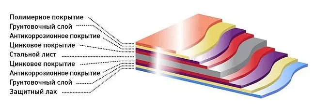 Dimensiuni metalice 10142_10