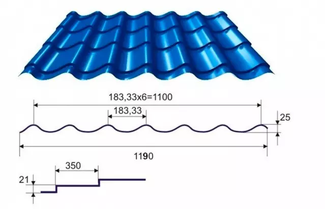 Amasayizi wensimbi tile 10142_3