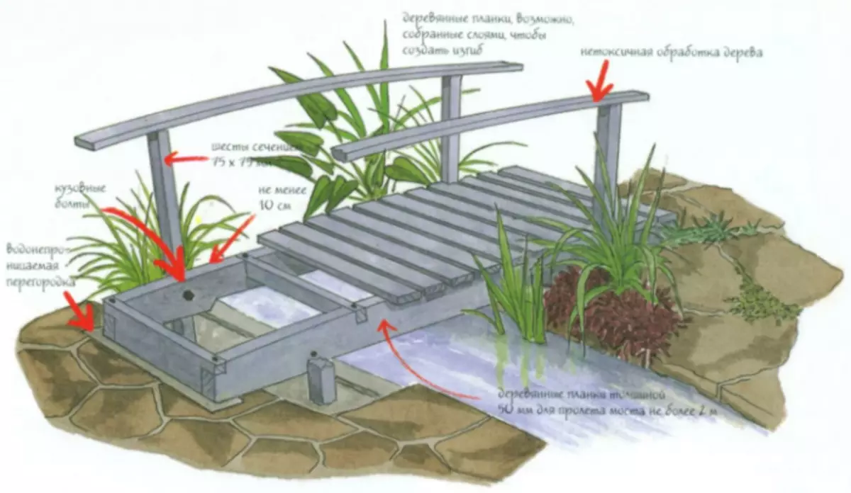 Ponts dans le design de paysage + photo 10357_11