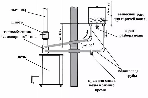 Bath Oven Heavent Exchanger 10408_9