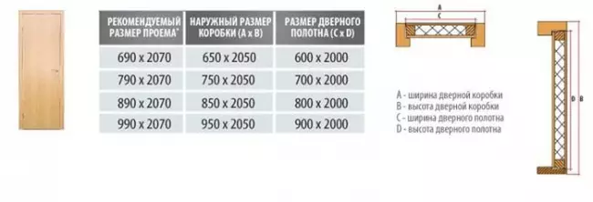 ความกว้างของประตูเข้าประตูห้องภายใน 10481_2