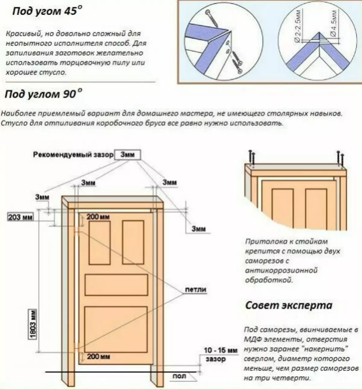 Larĝeco de la pordo-internan pordon 10481_5