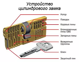 Mortise Lock fir Holzdier 10504_2