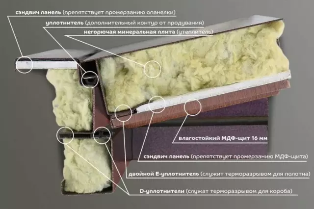 Дуу чимээний дулаалгатай хаалганы хаалга үүнийг өөрөө хий 10516_12