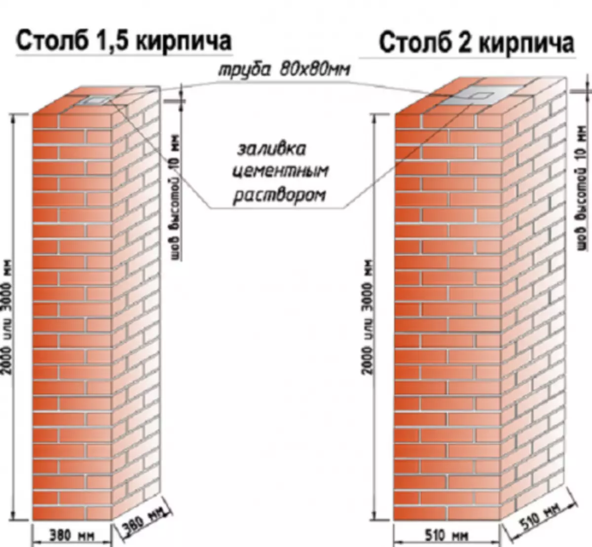 Tégla kő kerítés 10583_3