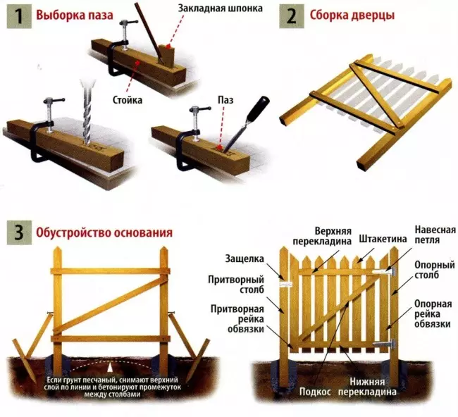 Bagaimana untuk membuat gawang 10587_4