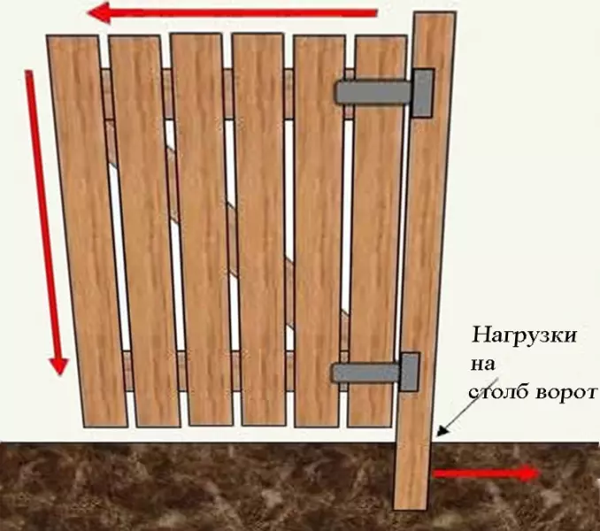 Holz Wicket macht es selbst 10593_14