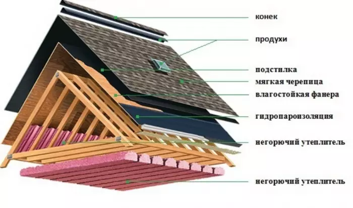 Қолинҳои лининг дар зери палатаи чандир 10617_7