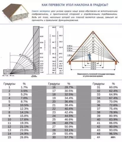 Optimaalne ja minimaalne kaldenurk metalli plaatide