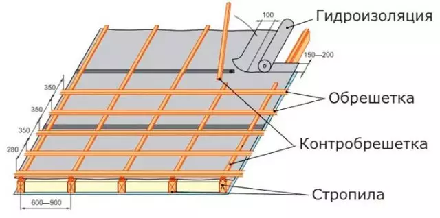Металл плиткасы астындағы контраферлер: Неліктен мұқтаж, қалыңдық, қадам