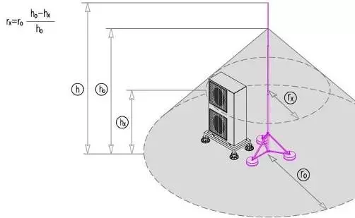 I-rollery endlwini yabucala 10641_3