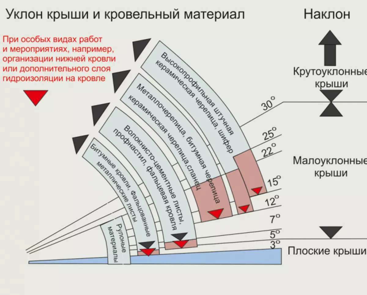 Geräischer Isolatioun vum Daach vum Balkon 10642_2