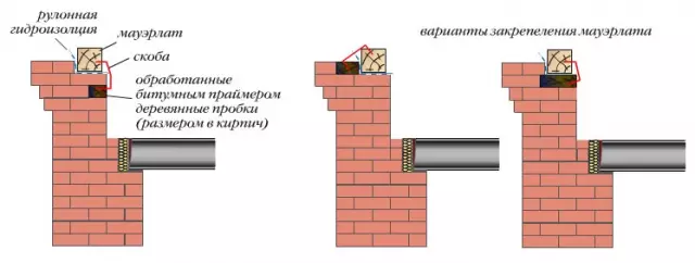 Cum să montați Mauerlat la un zid de cărămidă