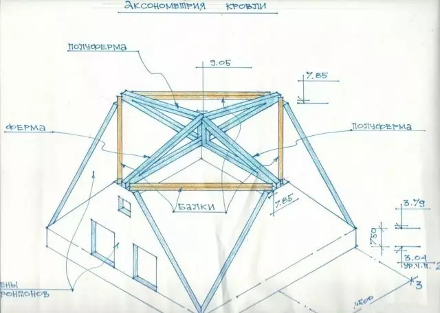 Sudtykina სახურავი: ფოტო, გაანგარიშება