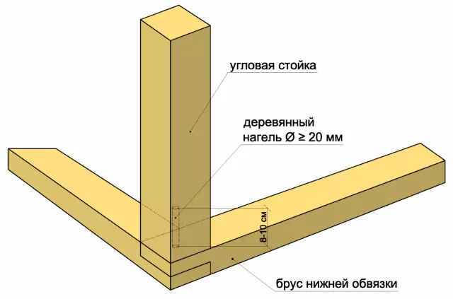 Sudtykina屋頂：照片，計算