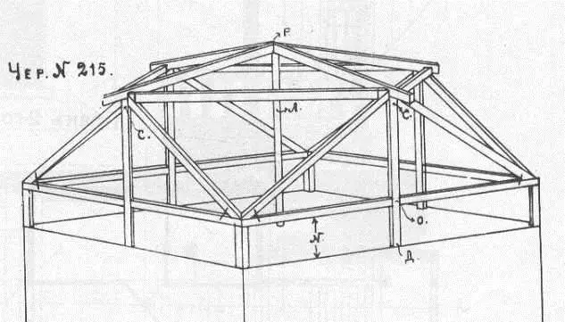 Sudtykina Roof: Mynd, Útreikningur