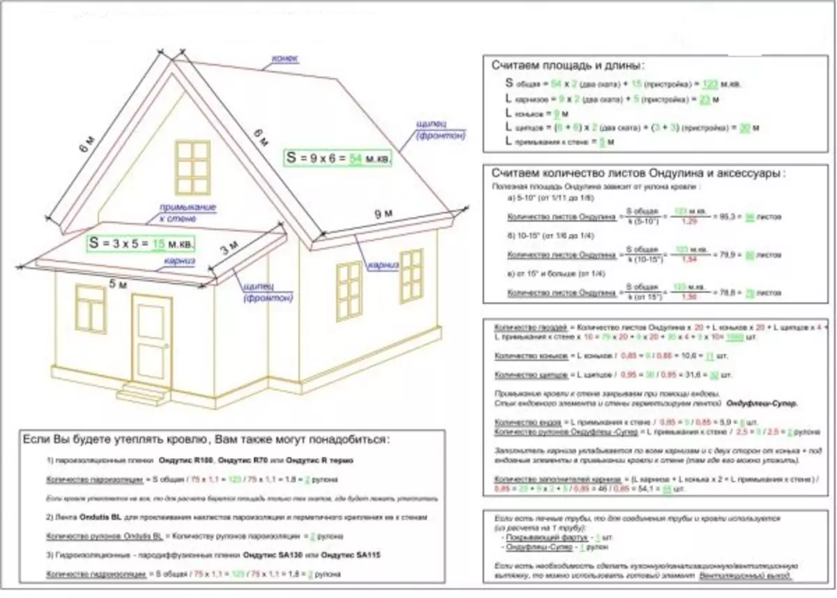 Beregningen av arkene på ondulin på taket 10676_3