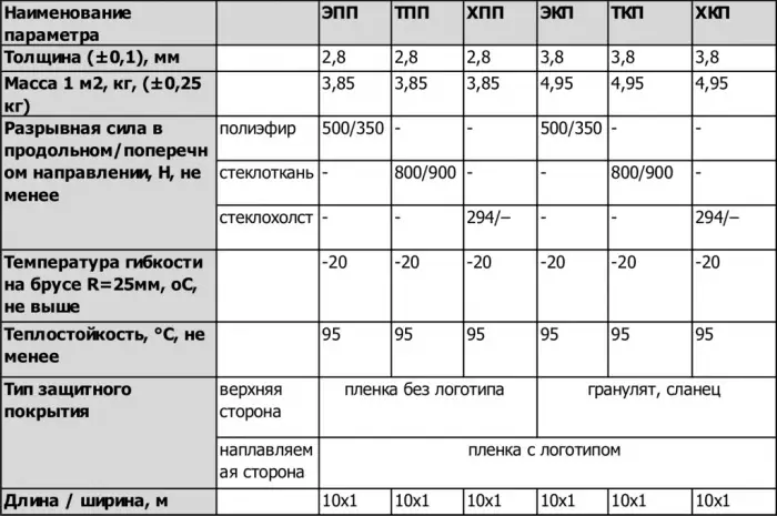 Bikrost TKP: Spécifications 10684_4