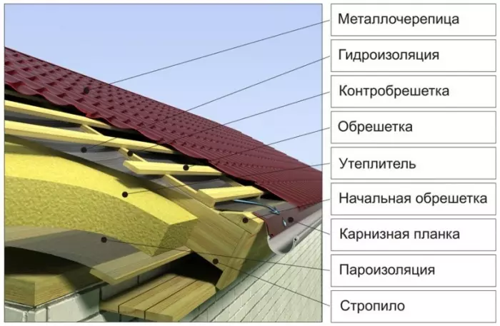 Jak izolovat střechu podkroví z uvnitř + video 10698_2