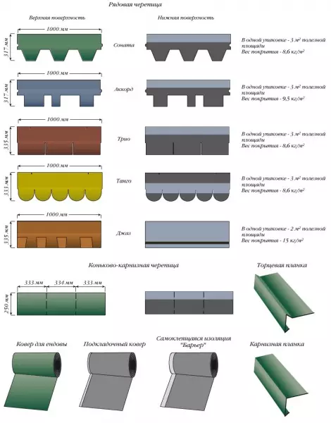 Kako napraviti krov od bitumenskih pločica 10741_3