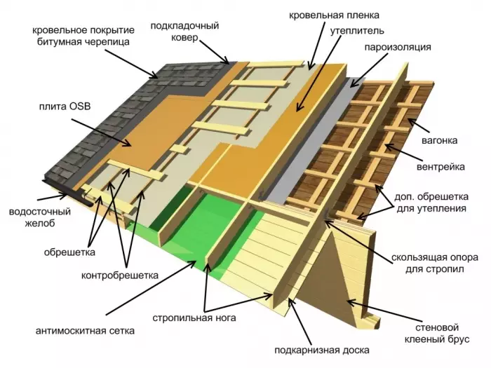 የ BitUMME TILE መጣል መመሪያ + ቪዲዮ 10746_2