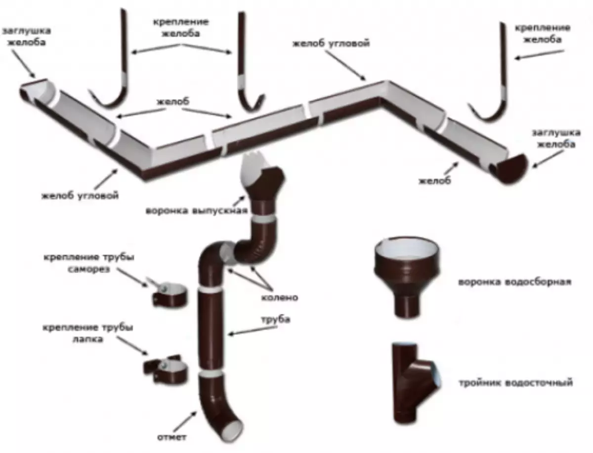 What and how to cover the roof of the country house with their own hands + photo 10747_9