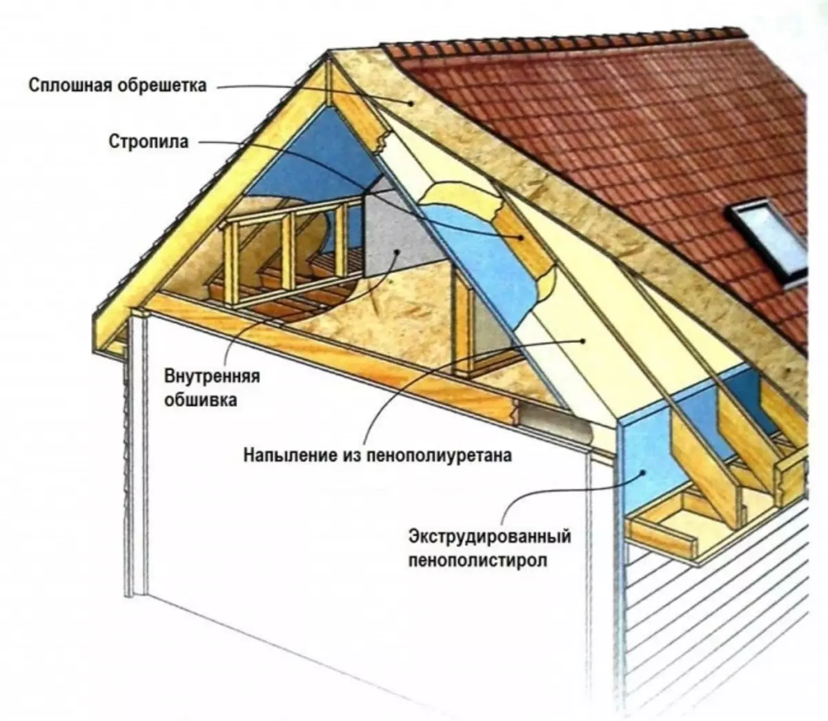 Izolacija krovna poliuretanska pjena 10766_9