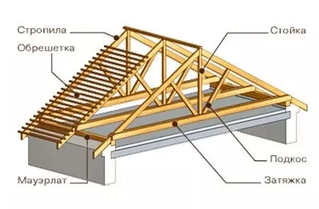 I-Hanging Rafters: Ama-Node, Isicelo 10768_1