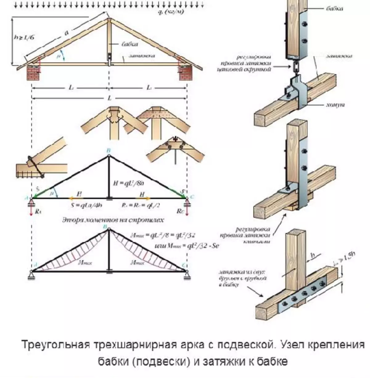 I-Hanging Rafters: Ama-Node, Isicelo 10768_5