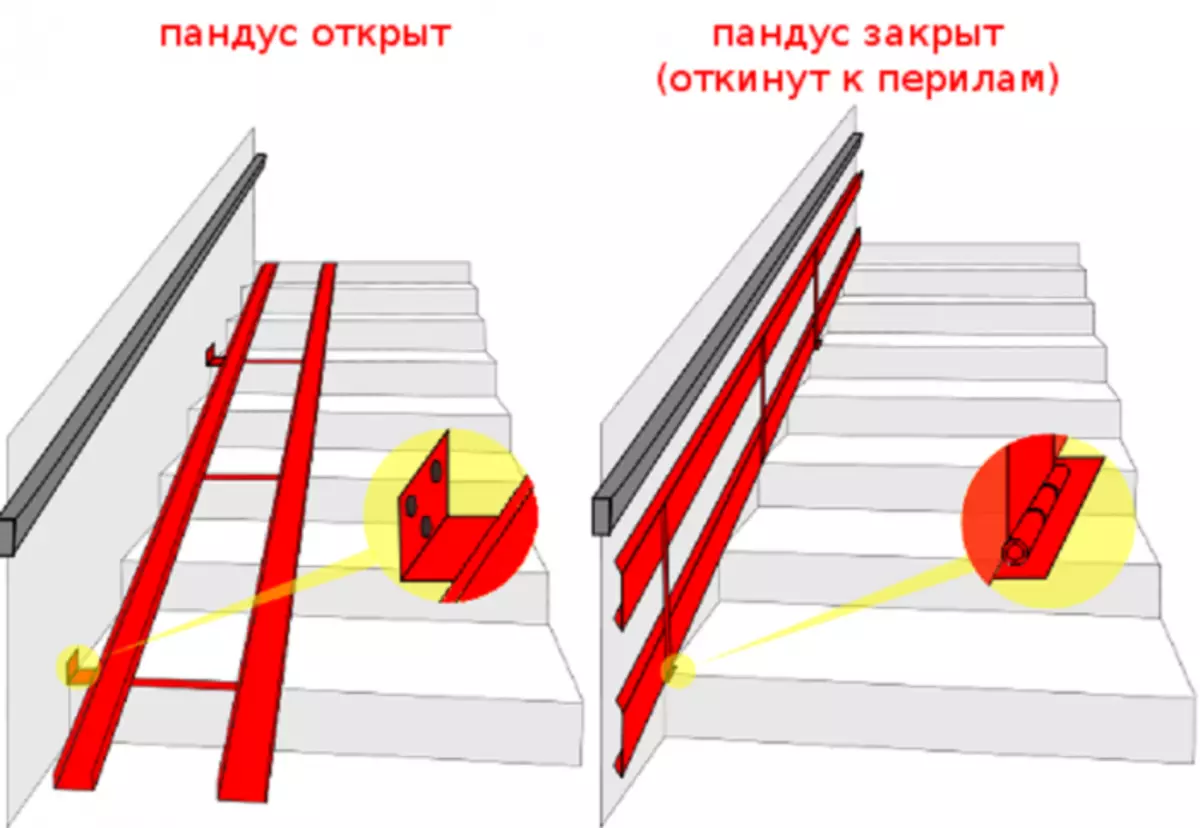 Радио барои strathers кӯдак 10784_8