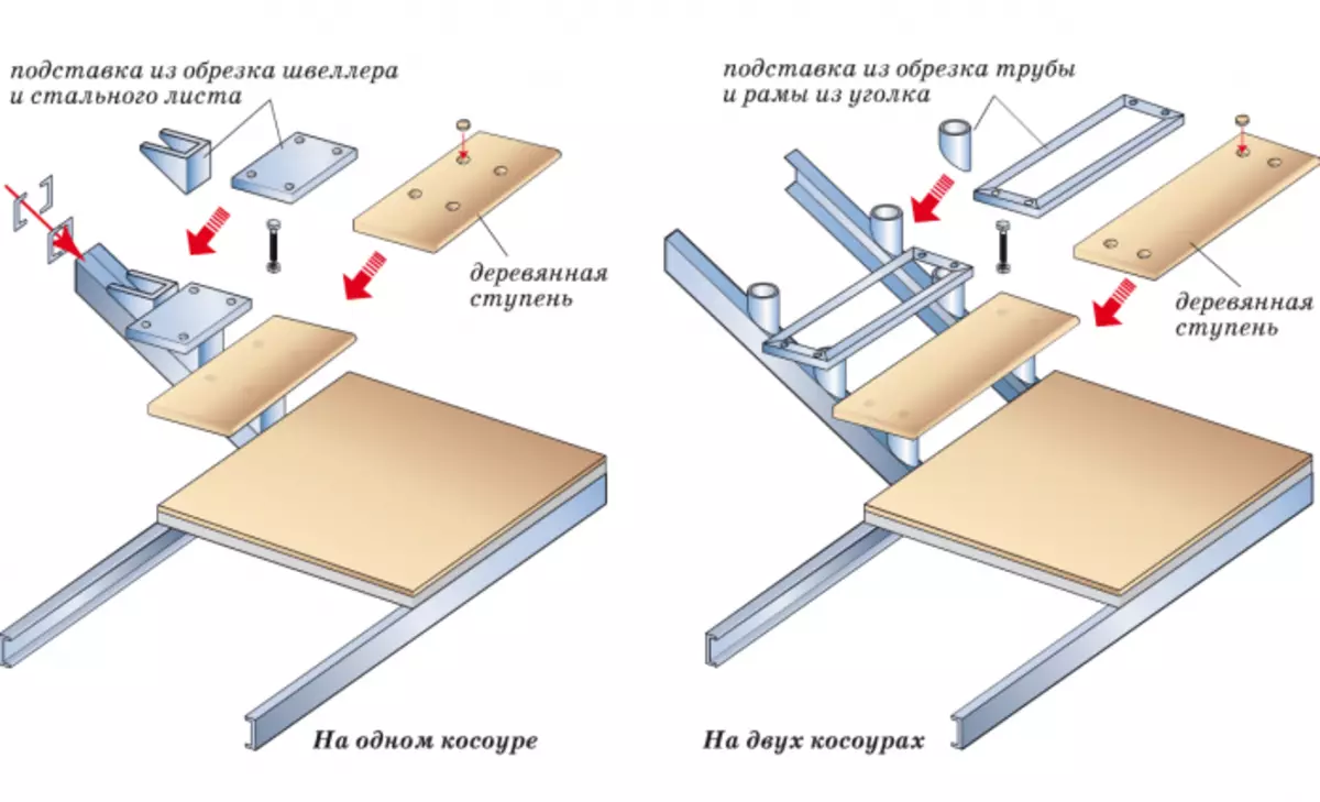 Qonaxên metal ji bo porê + wêne 10799_19