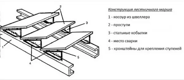 Dizajn metalnih trijema 10811_5
