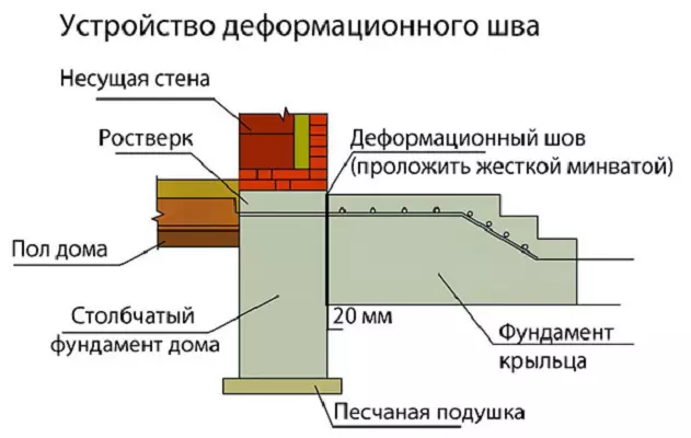 I-porch endlwini: iiprojekthi 10821_10