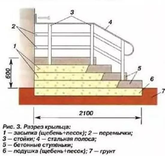 Porch į namus: projektai 10821_8