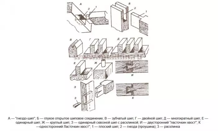 Брозе кіреберіс 10828_13