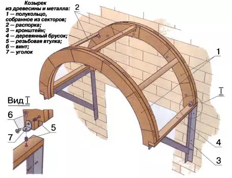 პოლიკარბონატის visor გავაკეთოთ საკუთარ თავს 10857_4