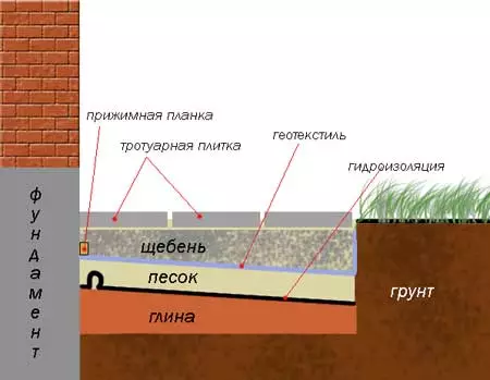 Scurgeri pentru jocuri 1095_14