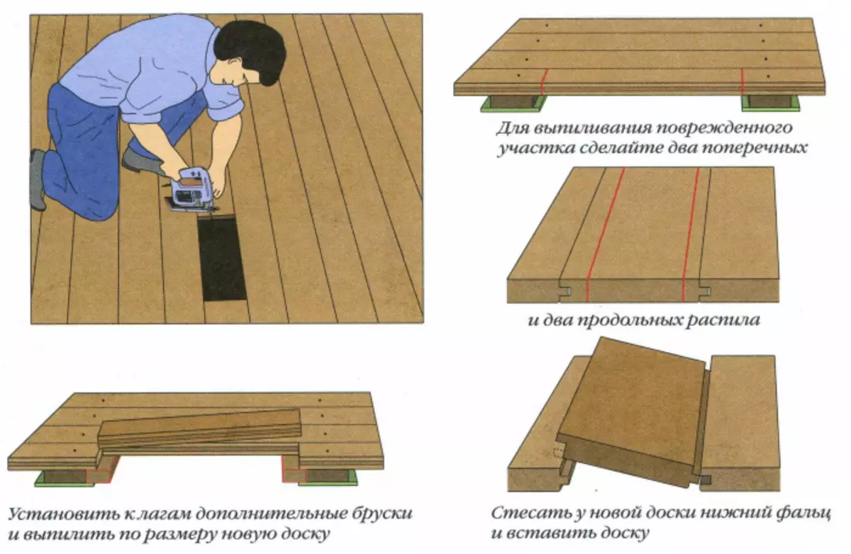 Cara menghapus berderit lantai kayu di apartemen 11097_11