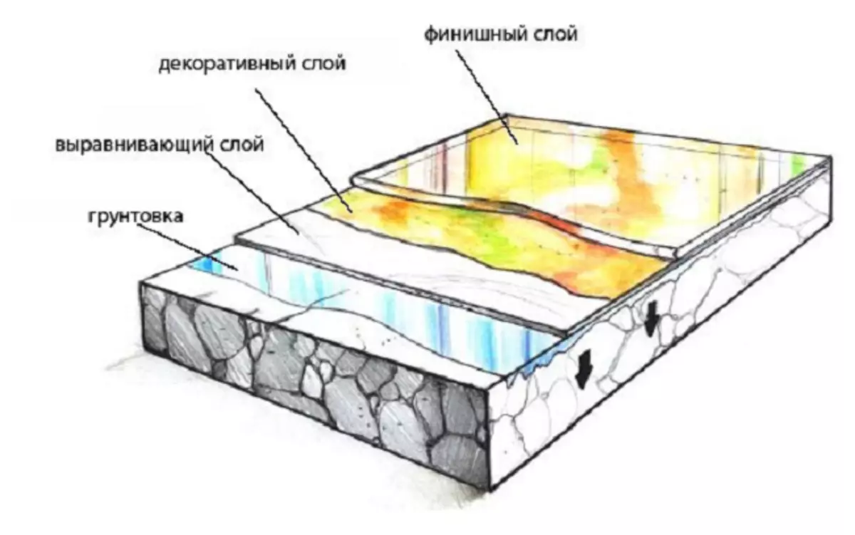 Lloriau Swmp 3D Gwnewch eich hun + Fideo 11116_4