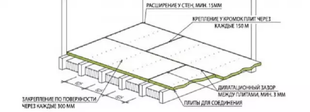 Падшыўка столі осб-плітой