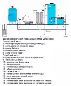 給水システムのための給水システムの接続方法 11297_1