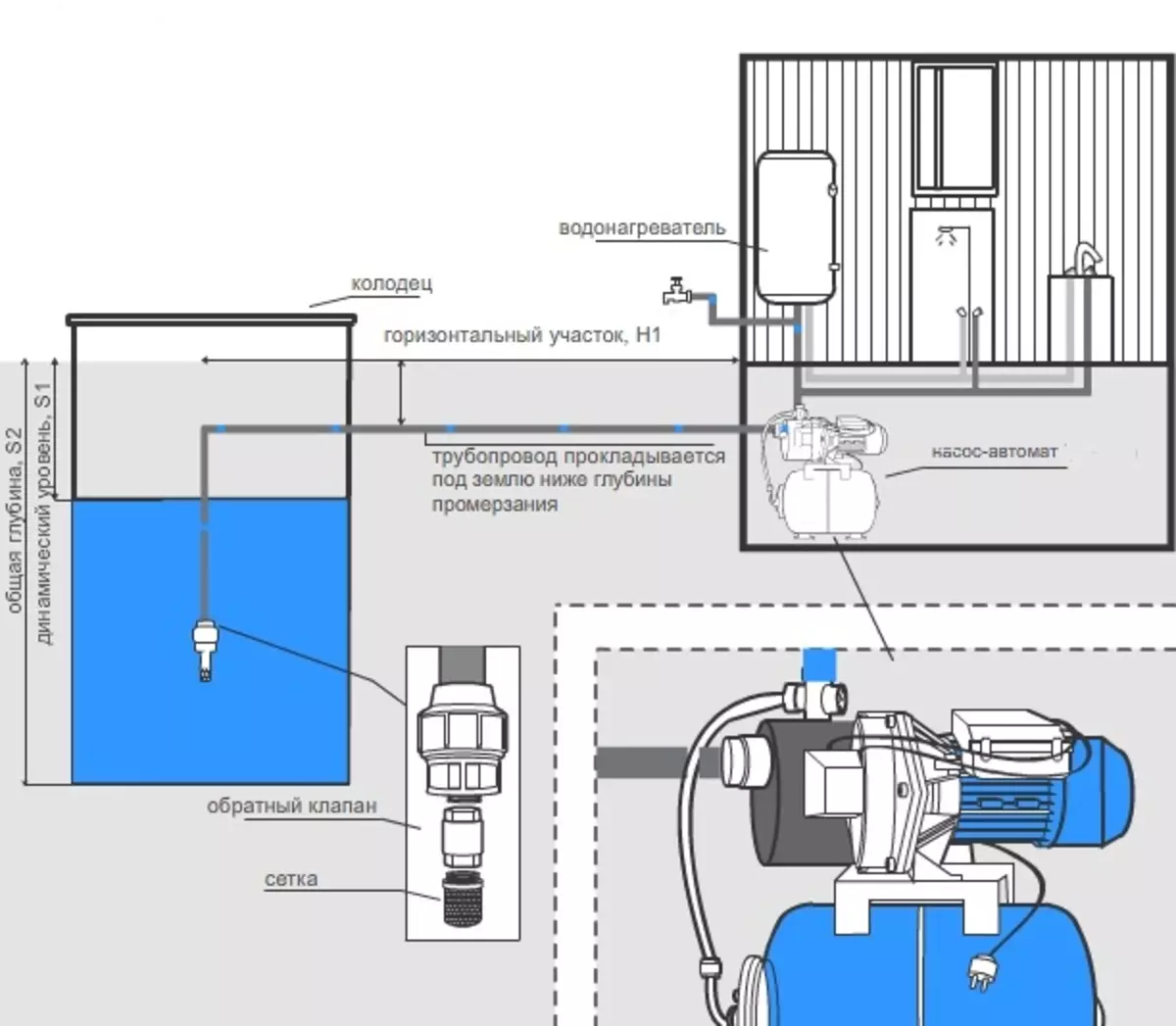 Instalação do hidroacumulador para sistemas de abastecimento de água com suas próprias mãos 11355_10