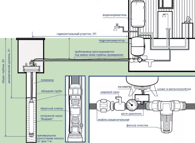 Inštalácia hydroakumulátora pre vodovodné systémy s vlastnými rukami 11355_4