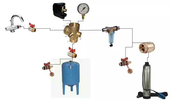 Instalación del hidroacumulador para sistemas de suministro de agua con sus propias manos. 11355_5