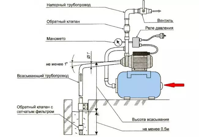 Hidroacumulator pentru sisteme de alimentare cu apă 11358_6