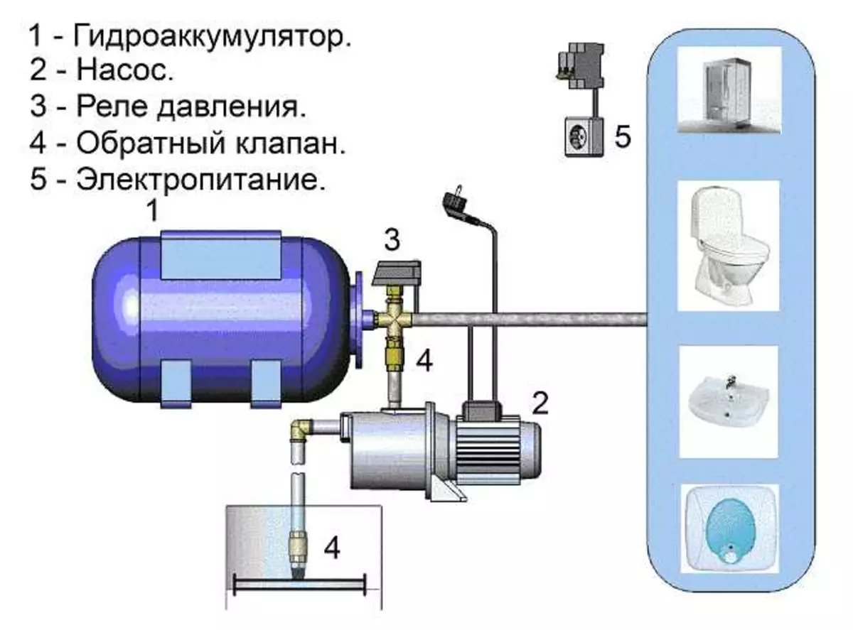 Système d'alimentation en eau d'une maison privée avec un hydroaccumulateur 11363_2