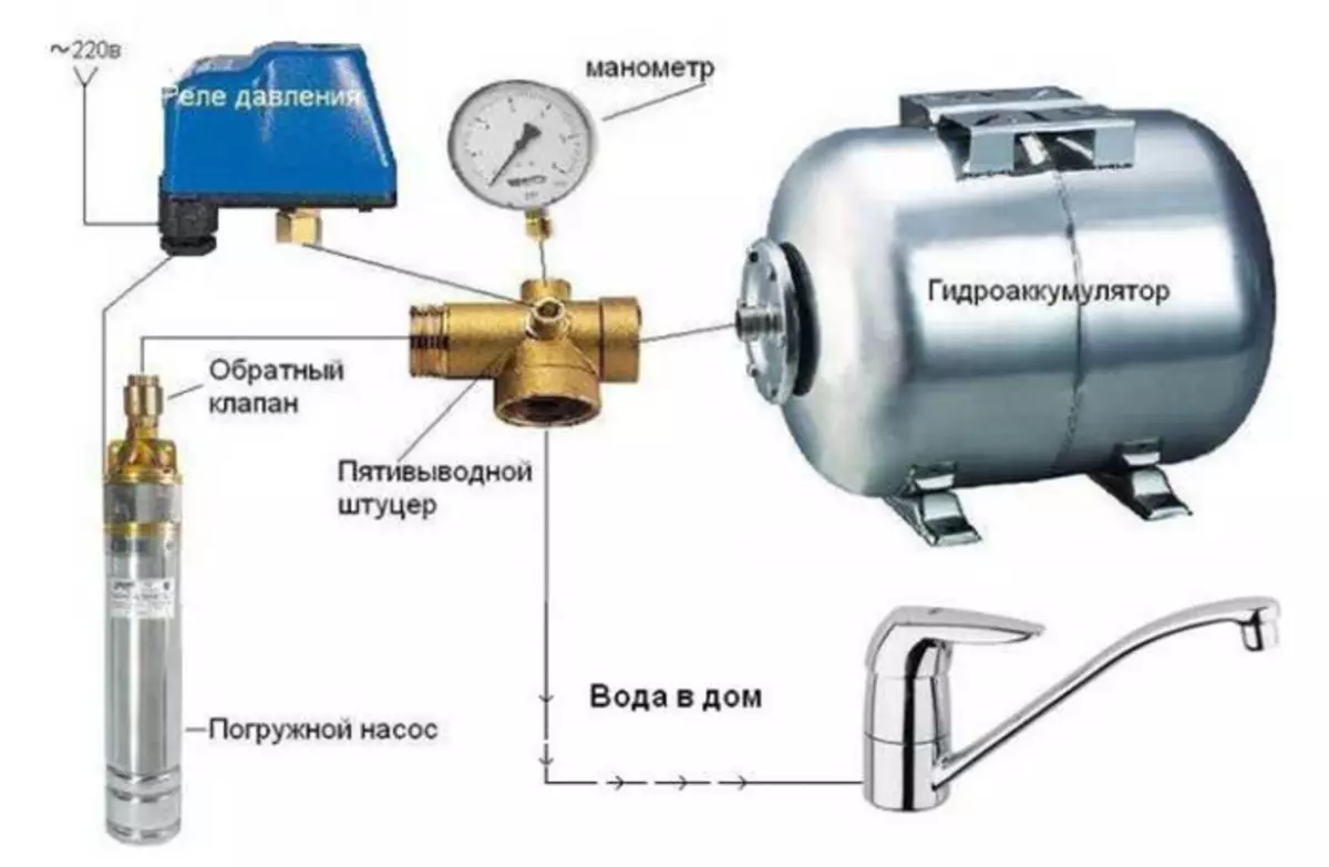 Системаи обтаъминкунии хонаи хусусӣ бо гидроэкорулятор 11363_6