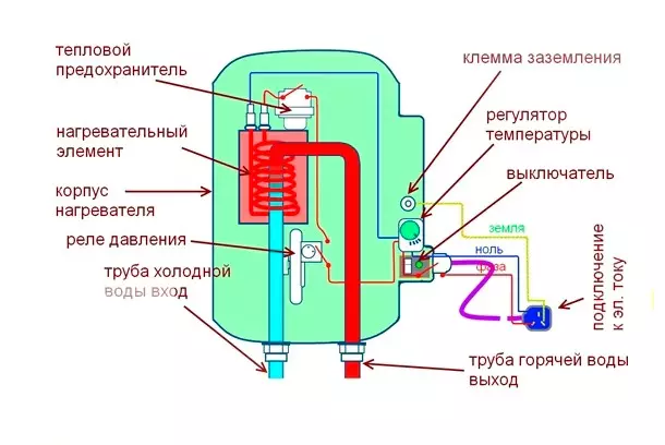 Cách chọn máy nước nóng điện 11378_2